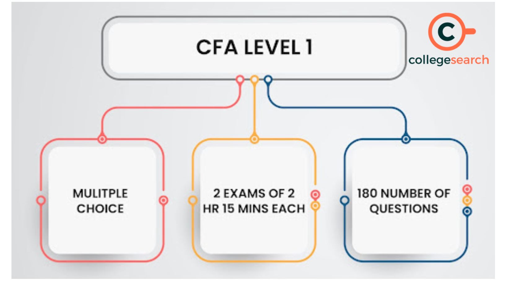 CFA Full Form Course Details Admission 2024 Exam Level 1 Top CFA Full Form Course Details Admission 2024 Exam Level 1 Top